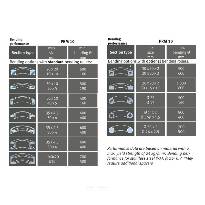 Manual profile roller for profiles, tubes and solid material ...